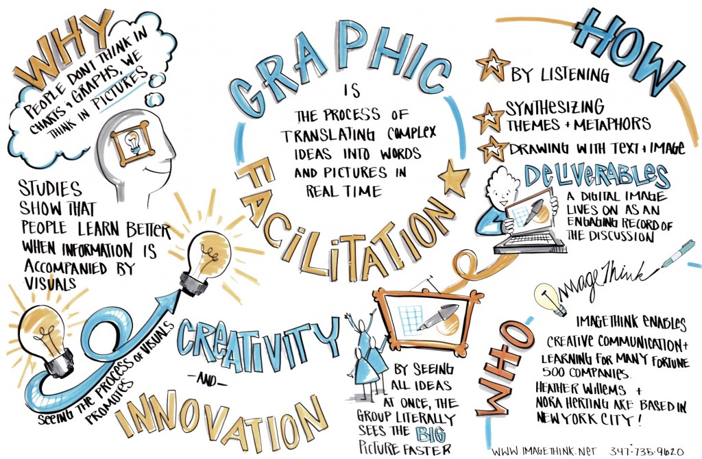 What is Graphic Facilitation? | News - Concordia University