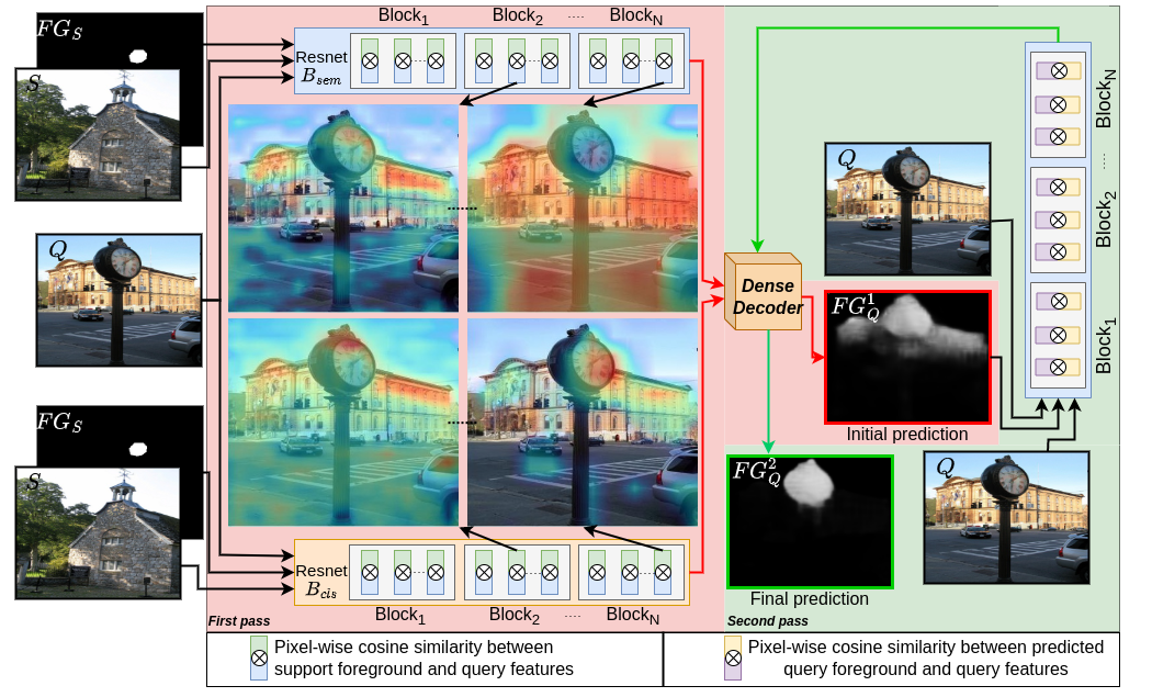 Une approche inédite pour améliorer la reconnaissance des images par l ...